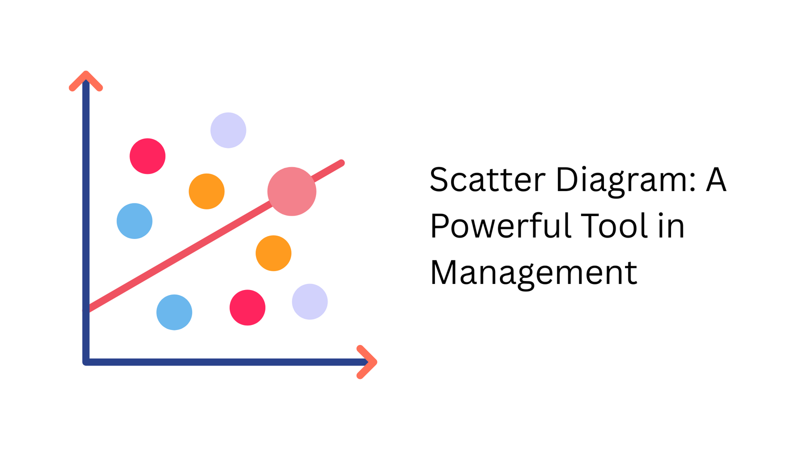 Scatter Diagram: A Powerful Tool for Data-Driven Decision Making